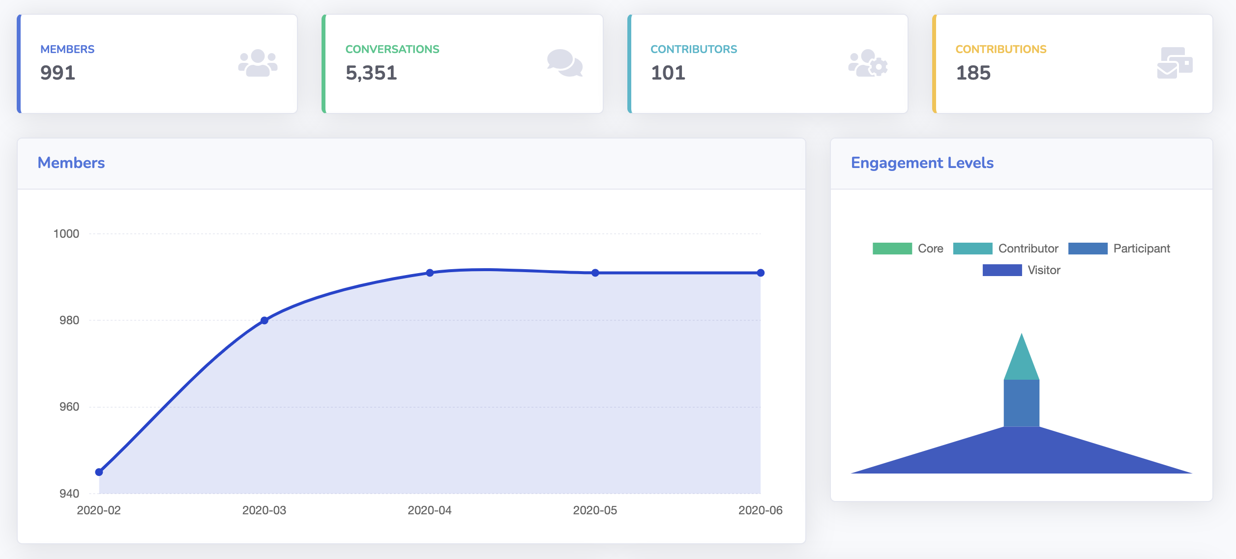 See what Savannah CRM can do for you! - Savannah HQ